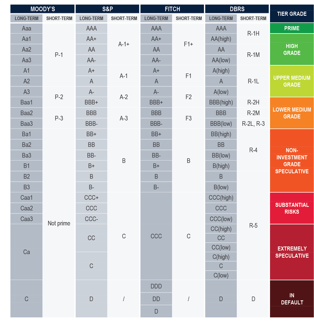 Corporate Tenants Credit Ratings Corporate Tenants Credit Ratings